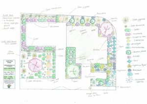 New build gardens design guide - Garden Ninja: Lee Burkhill Garden Design